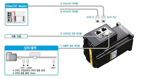 이지서보Ⅱ 이더캣 all 파스텍 이지서보