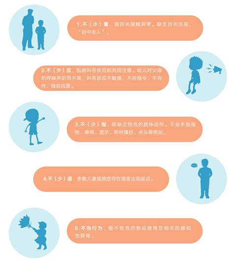 融爱科普丨儿童孤独症谱系障碍早期筛查（一） 行为 征象 Autism