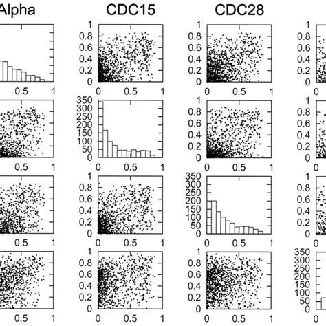 Example Of Microarray Data Visualization In Snp Chart See Text For Download Scientific Diagram