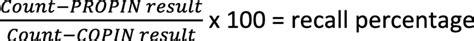Calculation Of Recall Percentage Download Scientific Diagram