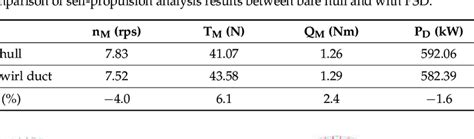 Comparison Of Resistance Of Model Scale Ship Between Efd And Cfd