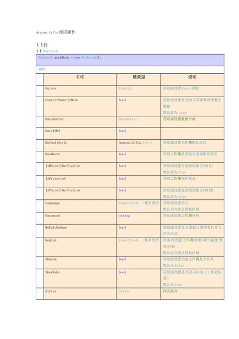 Asposecells使用总结中文版 文库吧