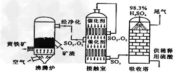 工业制硫酸相关词 工业制硫酸流程图 随意优惠券