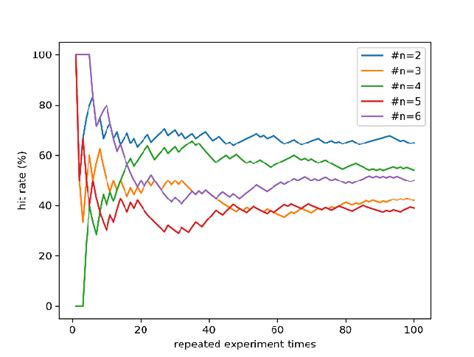 the comparison of algorithm hit rate download scientific diagram