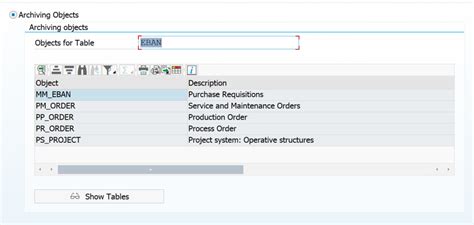 SAP Database Growth Control Data Archiving Run Saptechnicalguru