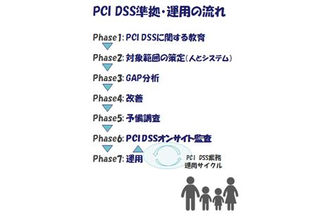 Pci Dssオンサイト監査・準拠支援サービス｜決済代行のsbペイメントサービス