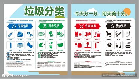 垃圾分类展板设计图 展板模板 广告设计 设计图库 昵享网nipic cn