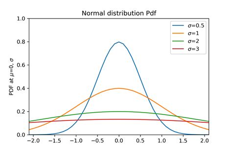 Статистика и анализ данных теория и практика Статистика в python