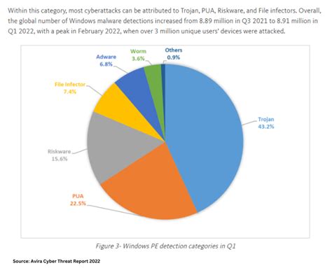Role Of Operating System Security In The Digital World Banyan Cloud Cloud Native Application