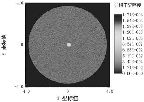 一种具有激光指示功能的变焦激光红外补光灯及控制方法与流程 2