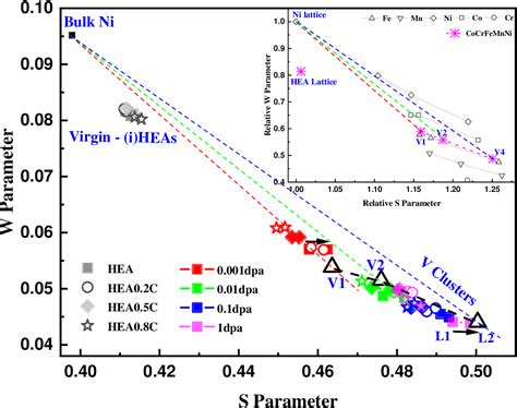 Figure 4 From Effect Of Interstitial Carbon On The Evolution Of Early