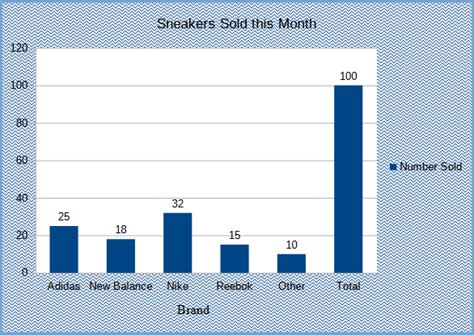 Chart2 Direct General Area Static — Ooo Development Tools 0391