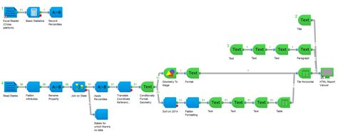 Reporting On GIS Data In Pipeline Pilot Finia Consulting