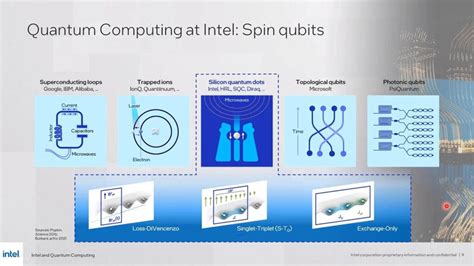Intel Présente Tunel Falls Sa Puce Quantique En Silicium De 12 Qubits