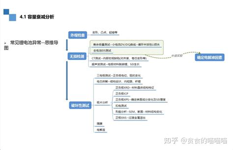 电芯常见异常分析方法 知乎