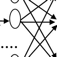The Structure Of RBF Neural Network Based On Gaussian Function