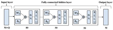 entropy free full text joint deep reinforcement learning and unsupervised learning for