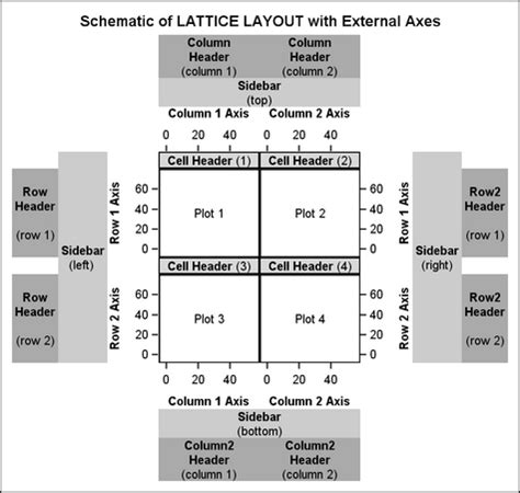 Example Program And Statement Details SAS R 9 3 Graph Template