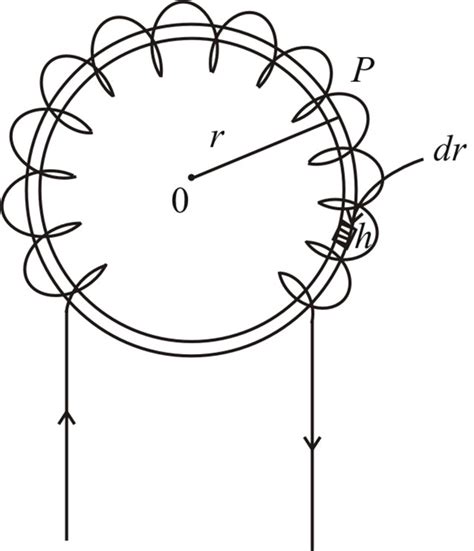 Solved Chapter 30 Problem 13P Solution Physics For Scientists