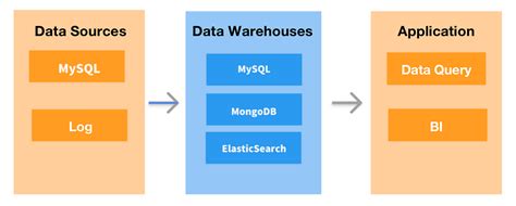 Best Practice In Duyansoft Improving Query Speed To Make The Most Out