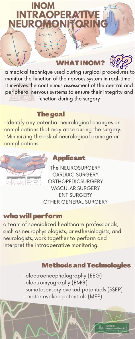 Faisal R Jahangiri Md Cnim D Abnm Fasnm Faset On Linkedin Ionm Surgery Neuromonitoring