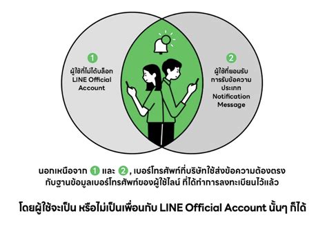 Line Official Notification Lon คืออะไร Chatcone