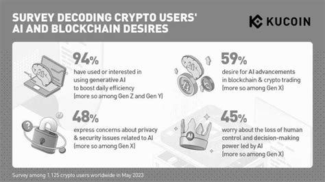 Arun Shakyawar On Linkedin 59 Crypto Users Are Interested In Ai