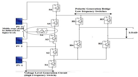 Diagram Of Reversing Voltage Inverter Topology In Seven Levels Seven