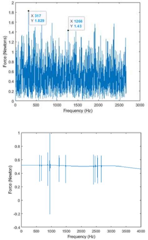 Figure 3 From Planetary Gear Train Microcrack Detection Using Vibration Grayscale Images And