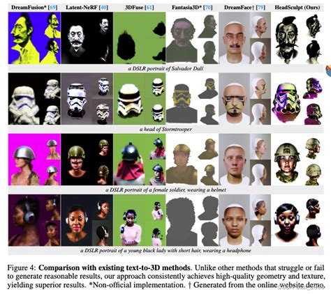 23 HeadSculpt Crafting 3D Head Avatars with Text CSDN博客