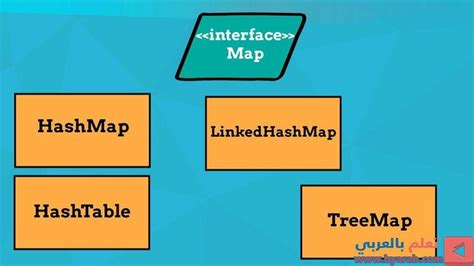 Map In Java And Hashmap Example Java Collections 9 Map