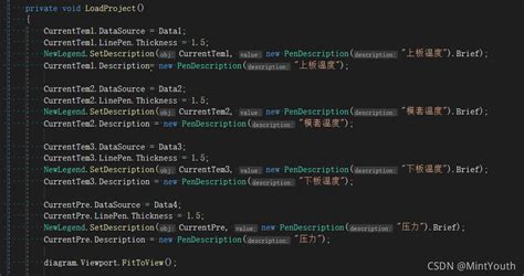 【原创】dynamicdatadisplay 图例名称自定义dynamicdatadisplay Linegraph Description Csdn博客