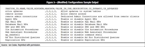 2015 volume 1 auditing sql server databases using caats