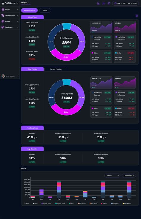 Dashboard Design Analytics Dashboard