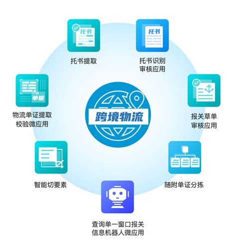 星原airpa微应用，解放物流单证人工 知乎