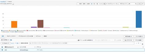 Cloudwatchでawsのコストを可視化してみた Developersio