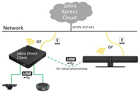 Get Started With Your Jabra Xpress Cloud Jabra Support
