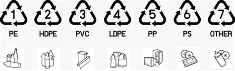 Despre Reciclarea Plasticului Coduri Reguli și Dileme Harta Reciclarii