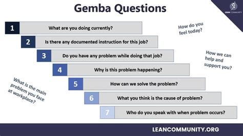 Gemba Questions Lean Community