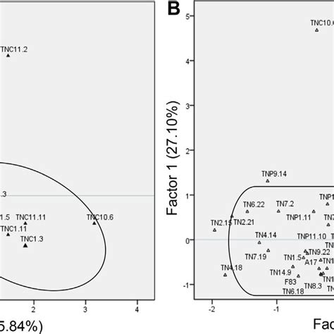 Distribution Of The Lines Of Medicago Truncatula Tn M Polymorpha
