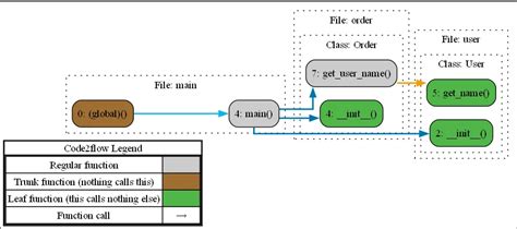 Code2flow：python 代码可视化的神奇库！ 51ctocom