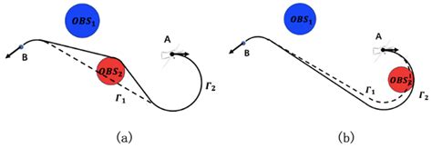 Fixed Wing Uav Formation Path Planning Based On Formation Control Theory And Application