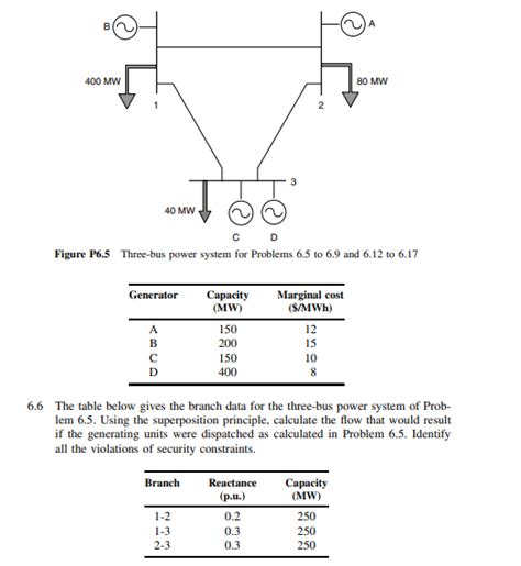 Solved 5 Consider The Three Bus Power System Shown In Figure