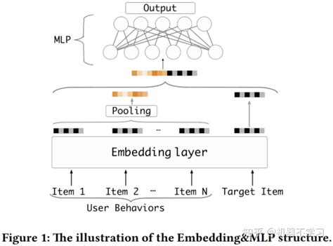 embedding层 推荐系统 kdd2019 阿里 res embedding csdn博客