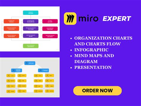 Miro Project Flowcharts Miro Mind Infographic Miro Expert Org