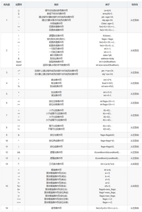 谭浩强c程序设计复习笔记（全章节）谭浩强c面向对象程序设计 复习资料 Csdn博客