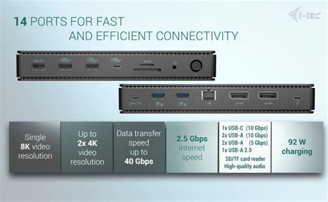 Thibi Kerkhofs On Linkedin Itec Tb4 Docking Dockingstation Usbc