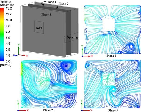 Numerical Analysis Of Thermal Convection In A Cpu Chassis