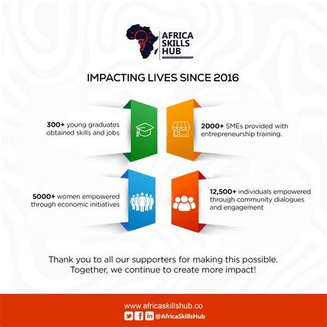 Africa Skills Hub On Linkedin Ourjourney Thankyou Africaskillshub