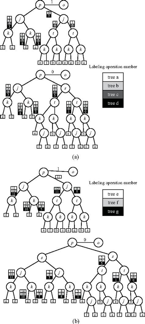 Figure 3 From Block Based Connected Component Labeling Algorithm With